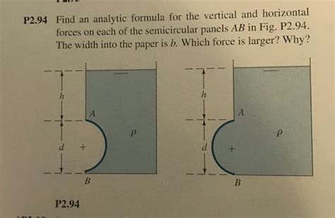 solved find an analytic formula for the vertical and