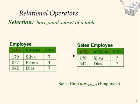 ppt relational operators powerpoint presentation free download id