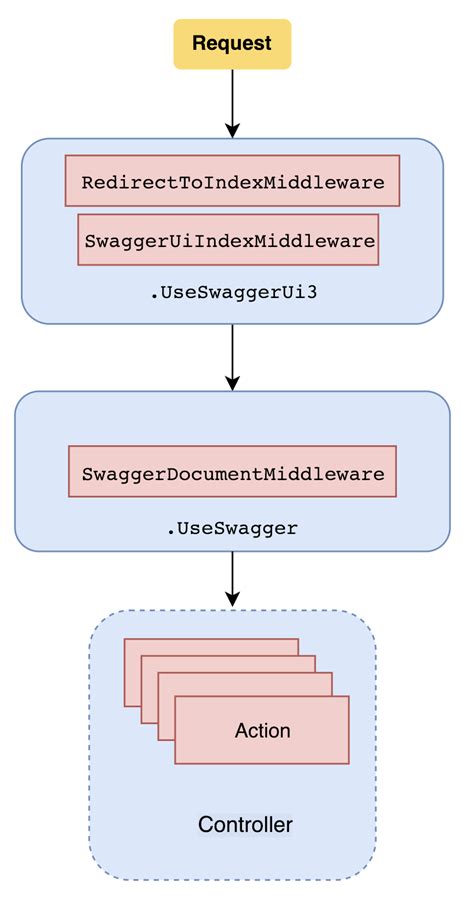 implementing openapi in asp core services hands on restful web
