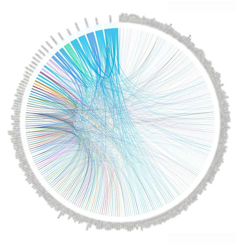 using elasticsearch logstash and kibana to extract business value from