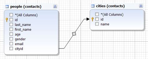 mysql inner join output to html table in php stack overflow