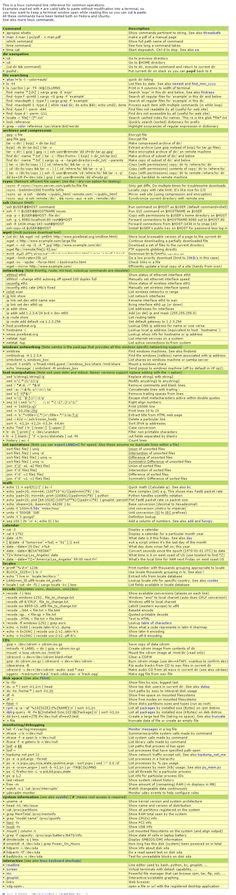 linux commands cheat sheet kali linux hacks computer basics learn