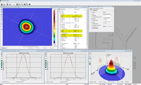 beam width analysis of iso 11146 measurements cinogy technologies
