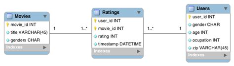 pandas en python con ejemplos parte ii lectura