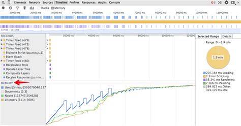 angularjs angular mocha memory leak stack overflow