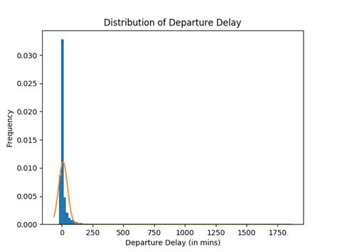 [fixed] annotate the quartiles with matplotlib in a normal distribution