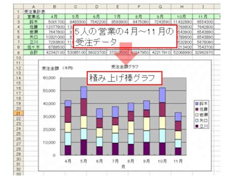 エクセルのグラフに項目や系列を追加しよう [エクセル（excel）の使い方] All About