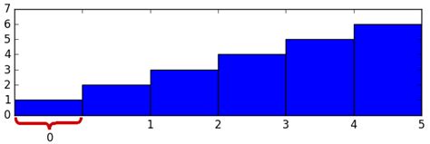 python how can i label a span of values on matplotlib