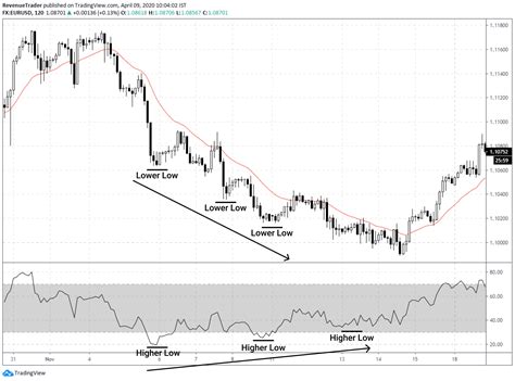 The Ultimate Guide To The Rsi Indicator Free Bonus Strategy – Trade