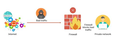 firewall pengertian fungsi manfaat jenis cara kerjanya