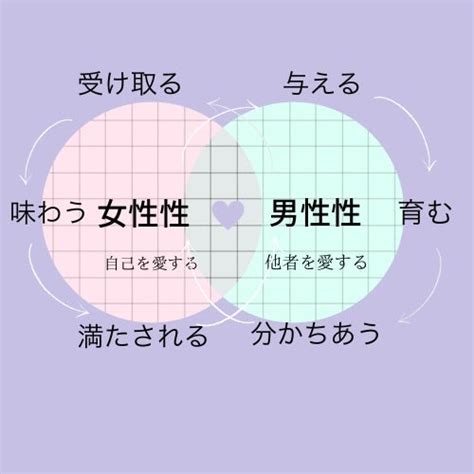 男性性と女性性 Create Our Universe Twinray 818