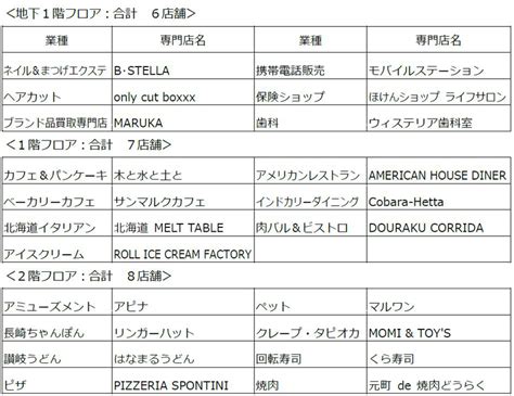 ドン・キホーテ／横浜・山下公園前に生鮮導入「megaドンキ港山下総本店」 流通ニュース