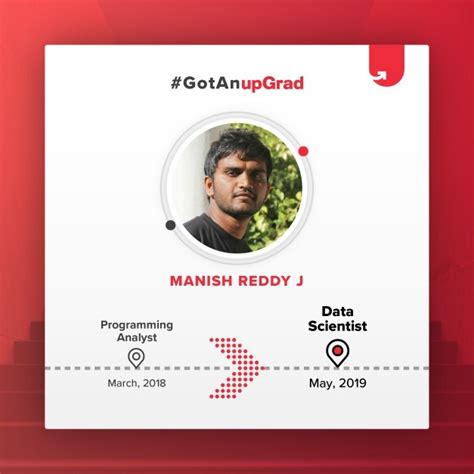 upgrad on linkedin executive pg program in data science upgrad and iiitb