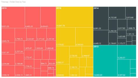 what s new in reporting services 2016 part 2