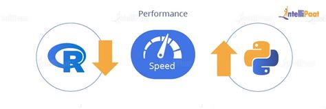 r language vs python intellipaat blog