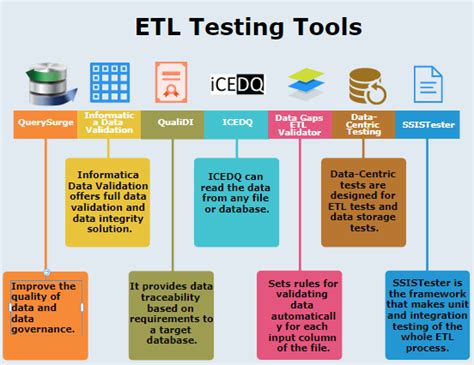 testing process in etl