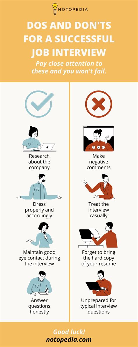Dos And Donts For A Successful Job Interview By Notopedia Issuu