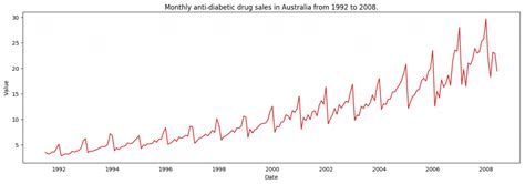 time series analysis in python a comprehensive guide with examples ml