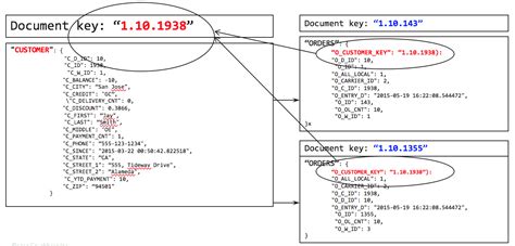 postgresql join 3 tables decorations i can make
