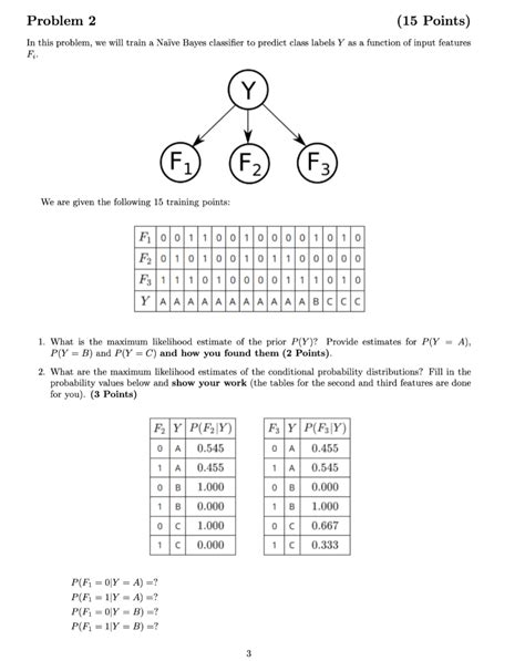 Solved Problem 2 15 Points In This Problem We Will Train
