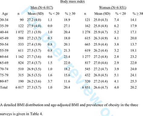 Bmi Chart In Kg