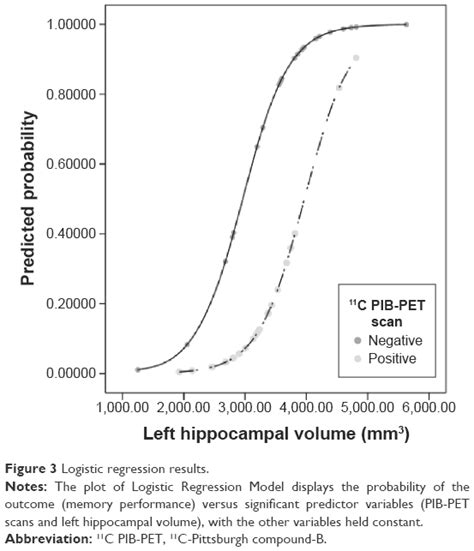 [full text] predicting episodic memory performance using