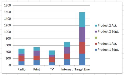 how to add lines in an excel clustered stacked column