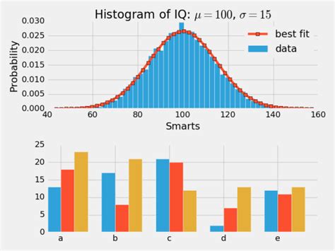 top 5 python libraries for data visualization make me
