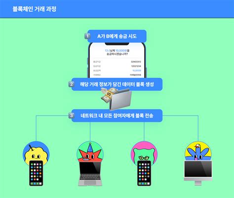 🔌 모든 걸 삼켜버릴 블록체인