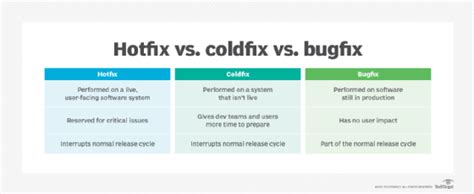 what is a hotfix definition from