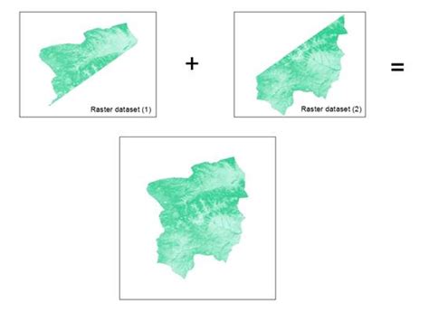 tool that mosaics multiple raster datasets into a new raster dataset