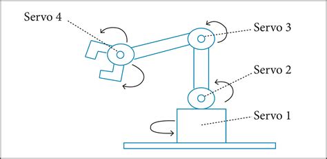 scielo brasil interaction between motions of robotic manipulator