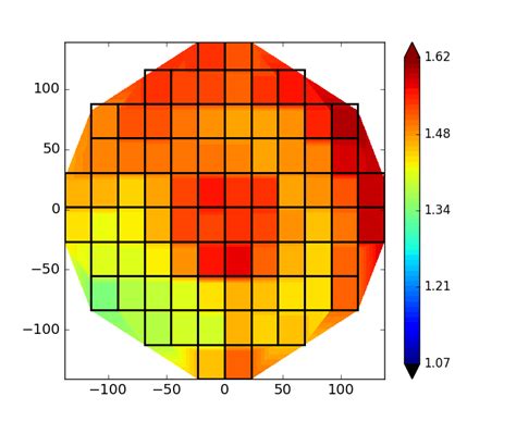 python how to white out a matplotlib pyplot image outside of