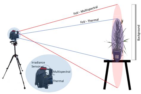 Integrated Multimodal And Imaging Setup A Multispectral Camera Was