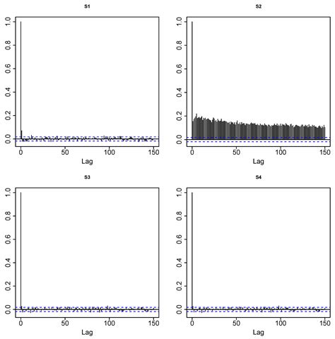 jrfm free full text nonlinear time series modeling a unified