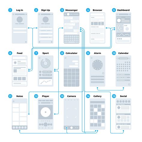 from concept to launch how wireframes help a project stay on budget