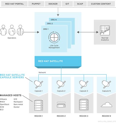 red hat satellite red hat customer portal