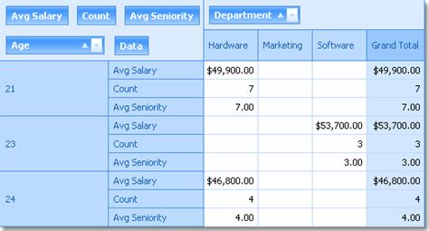 how do i turn row data into column data stack overflow
