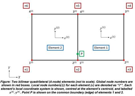two bilinear quadrilateral 4 node elements from an
