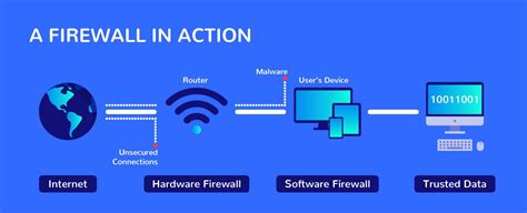 a guide to firewall definition types principle of operation