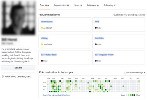 what is github a beginner s guide careerfoundry