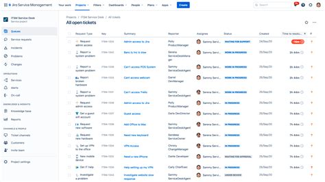jira service management의 새로운 소식 itsm 템플릿 atlassian