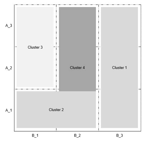 how to graph binary clustered data in r using a two dimensional