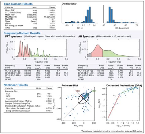 Heart Rate Variability Analysis The Fi Gure Shows Time Domain