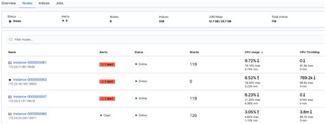 kibana alerts kibana guide [7 11] elastic