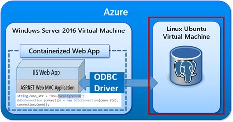 restarting web server apache2 fail unbrick id
