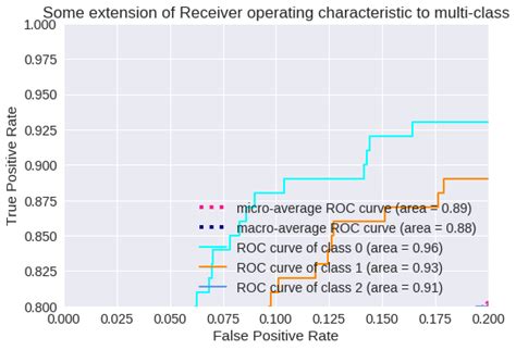 basic deep learning using python keras chapter 2 glink solution co ltd