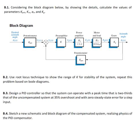 Schematicschematic Parameters Begin{tabular}{cc}