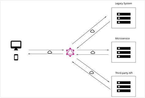 graphql（react apollo）を使ってみました①（データ取得編） もぐもぐプログラミング