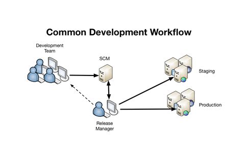 continuous deployment in2it